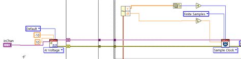 Solved Synchronised Finite Duration Analog Input And Output Daq In