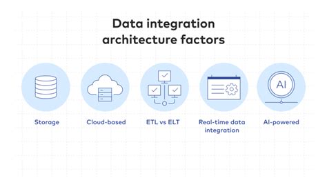 Data Issues When Integrating A Saas With A Crm System Cloud Is And Business Alignment