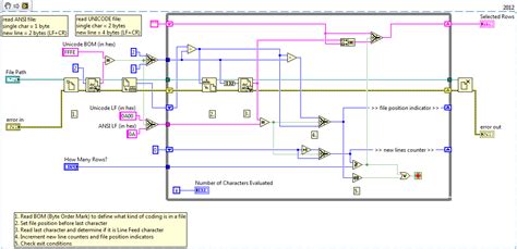 Reading Text File From The End Ni Community