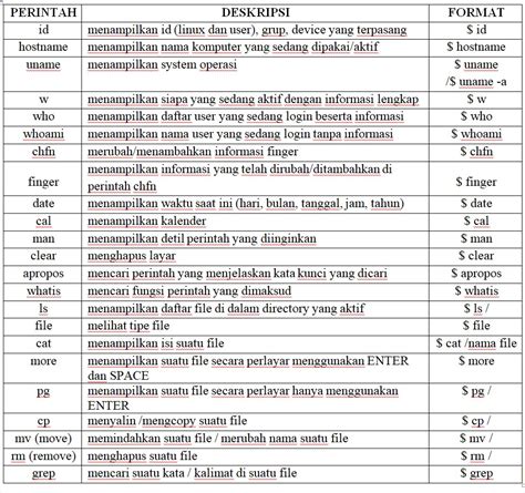 Cisco Tjk B Perintah Dasar Linux Debian