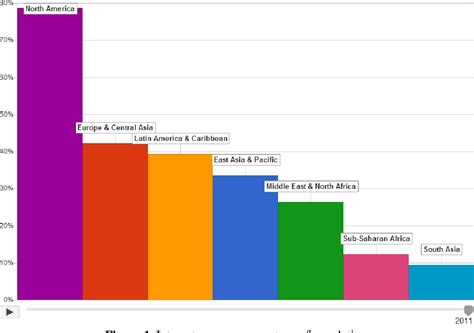 figure 1 from improving online shopping experience using data mining and statistical techniques