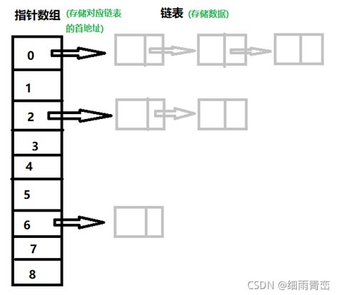 c语言 哈希查找 hash 详解（完整代码） c语言hash csdn博客