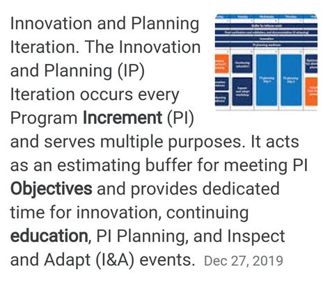 Innovation And Planning Iteration Chartdevelopment