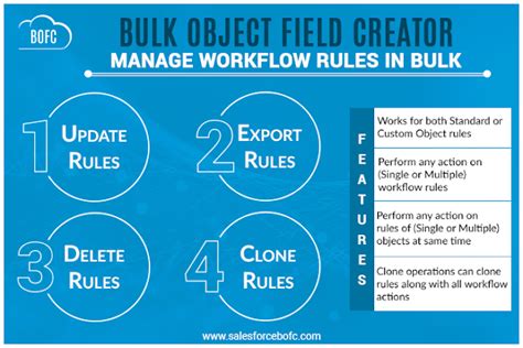 Manage Workflow Rules In Salesforce For Multiple Objects Bofc