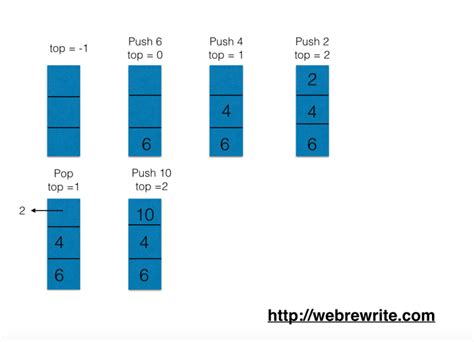 Stack Program In C Using Array