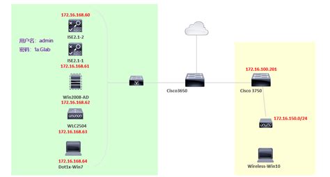 无线ap不能注册到wlc的原因总结 知乎