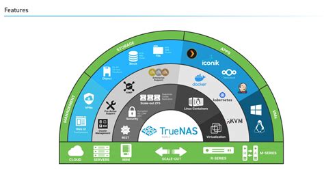 TrueNas SCALE Vs TrueNas Core Technik22 De