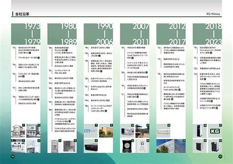 会社沿革 企業情報 計測技術研究所 KEISOKU GIKEN Co Ltd