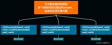 《zltoolkit源码学习笔记》（20）网络模块之tcpserver tcpserver clone 还能收到 csdn博客