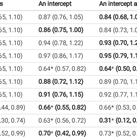 Estimates Of D White Noise Errors Original Data Download Scientific Diagram