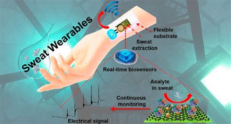 Advances In Sweat Wearables Sample Extraction Real Time Biosensing And Flexible Platforms