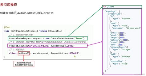 javarestclient（es的java实现） p123~p141 java restclient csdn博客