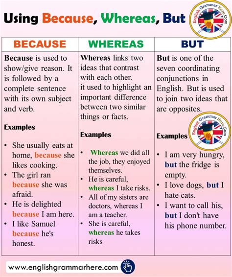 Conjunctions Because However Whereas Although English Grammar Here English Vocabulary