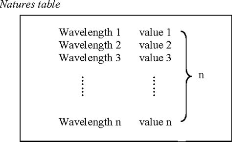 Figure 1 From Online Analysis And Management Of Spectral Data In Spectral Database Semantic