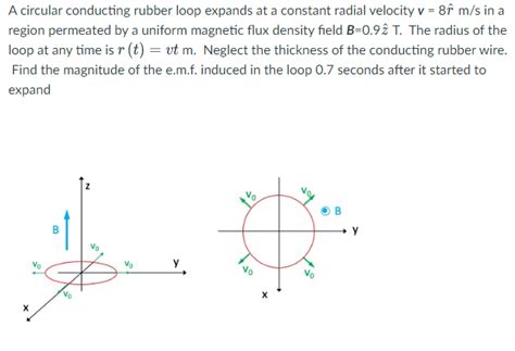 solved a circular conducting rubber loop expands at a