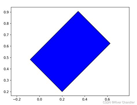 Python Matplotlib Patches 绘图python Patches Csdn博客
