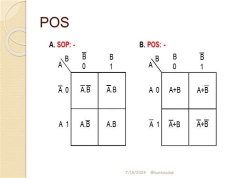 Kdas Digital System Design Part7 Kmap Pptx