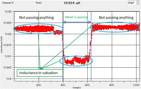 LDC EVM GUI Sensors Forum Sensors TI E E Support Forums