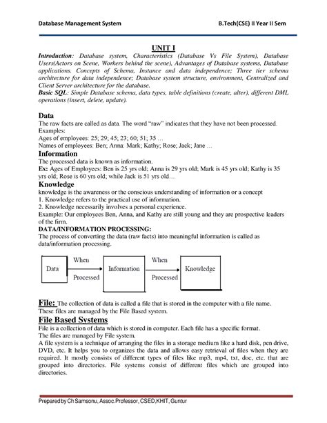 Dbms Unit 1 Dbms Unit 1 Unit I Introduction Database System