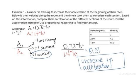 Time Interval Physics