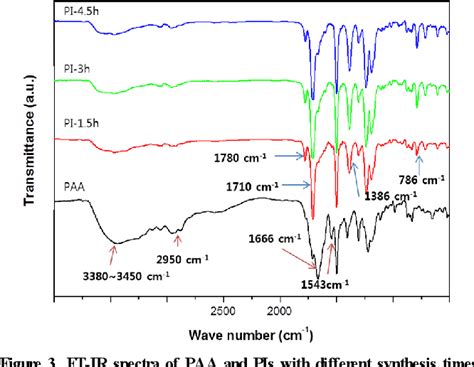 Figure 1 From Soluble Polyimide Binder For Silicon Electrodes In