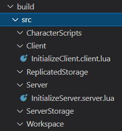Not Taking Anything Except From Entry Files Issue Nidorx Roblox Rojo Bundle GitHub