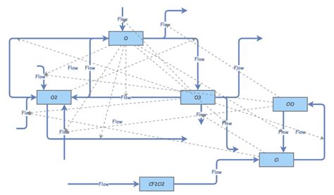 Chapman Cycle Part 2 Insight Maker