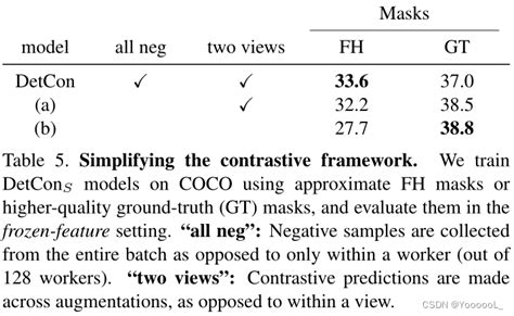 【自监督论文阅读笔记】efficient Visual Pretraining With Contrastive Detection二元真值