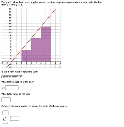 Solved The Graph Below Shows A Rectangular Sum Of N 4 Rectangles To Approximate The Area