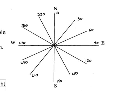 Calculate The Aerodynamic Drag Force Use This To Chegg