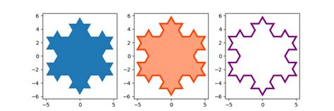 Filled Polygon — Matplotlib 322 Documentation