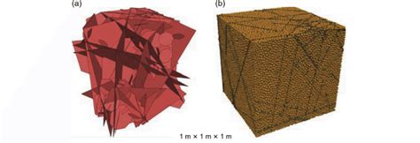 Integration Of A A Fractal Dfn Into B The Yade Bonded Particle Download Scientific Diagram