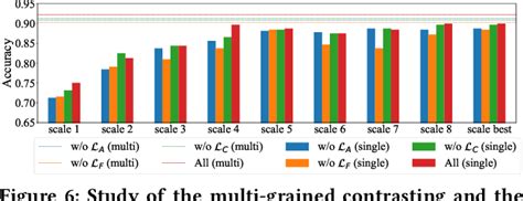 Figure 6 From A Shapelet Based Framework For Unsupervised Multivariate