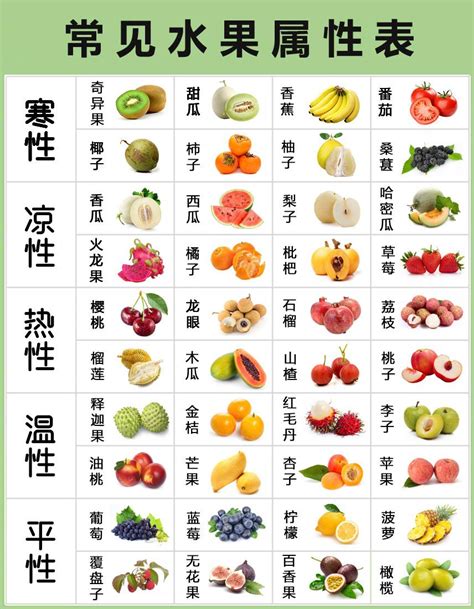 水果属性分类表大全快收藏 水果 属性 体质 新浪新闻