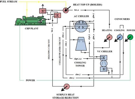 Trigeneration System Download Scientific Diagram