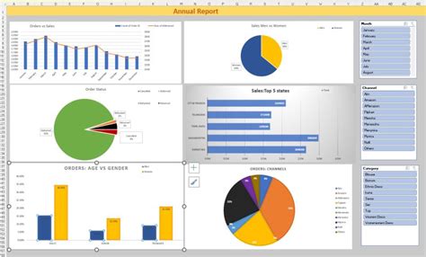 Retailanalytics Exceldashboard Businessinsights Datavisualization