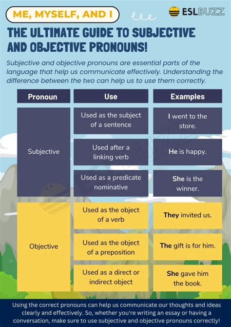 Subjective And Objective Pronouns Your Ultimate Guide To Flawless