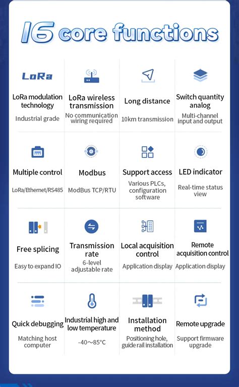 Ebyte M31 Xaxx0800g L Modbus Rtu Host 8ai Lora Distributed Remote Io Iot Module Shop