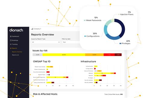 Projects Zaven Software Development Poland