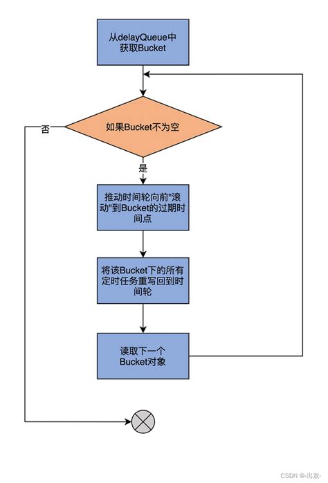 Kafka 核心源码解读kafka源码解析 Csdn博客