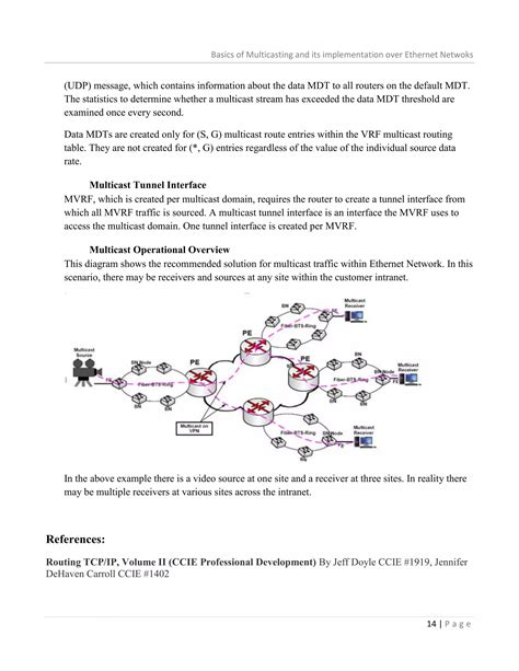 Basics Of Multicasting And Its Implementation On Ethernet Networks Pdf