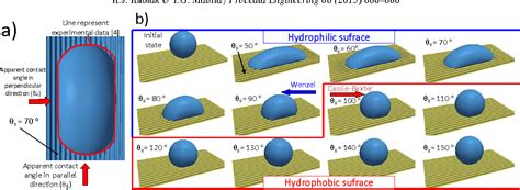 Figure 1 From Anisotropic Wetting Of Hydrophobic And Hydrophilic