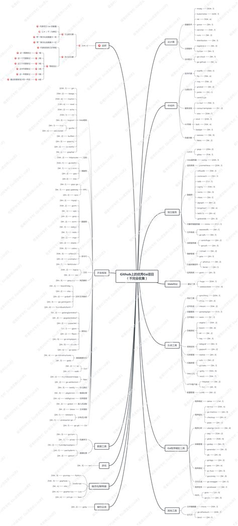 Golang学习笔记goland全局搜索 Csdn博客