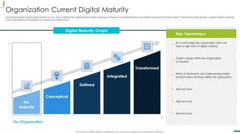 Corporate Digital Transformation Roadmap