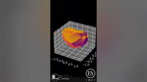 Corazón 3d Con Python San Valentín Python Sanvalentin Valentinesday