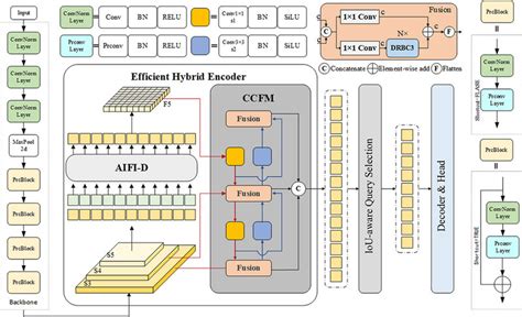 Surface Defect Detection Method Of Aluminium Alloy Castings Based On Data Enhancement And Crt