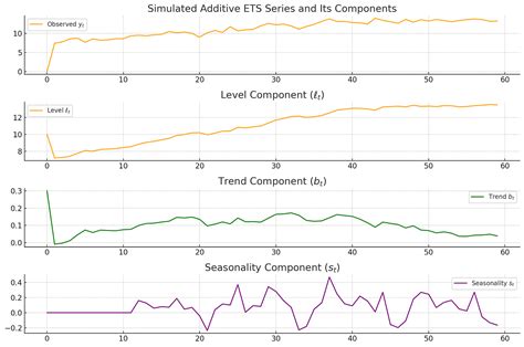 Python Sentiment Analysis Tools A Deep Dive Into Textblob Vader And