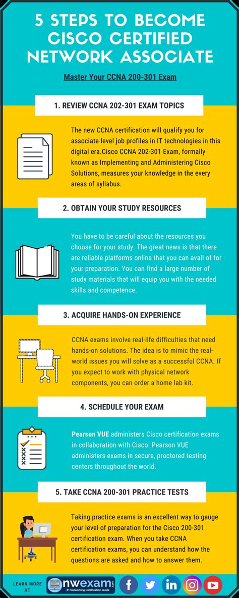 The Right Way To Prepare For Your Cisco CCNA Exam ISecPrep