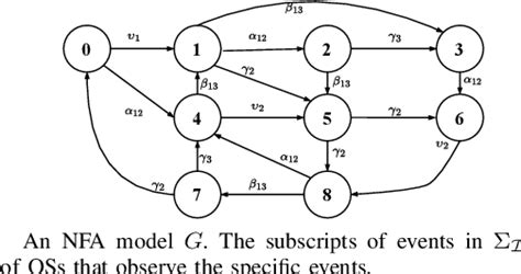 Figure 1 From Decentralized State Estimation Via Breadth First Search