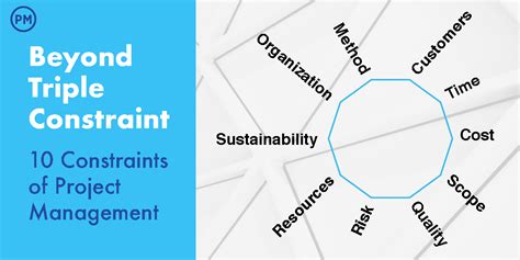 Top 6 Project Constraints Examples Projectmanager